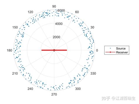 提取series中的数值基于平面波假设的背景噪声数值模拟 Csdn博客