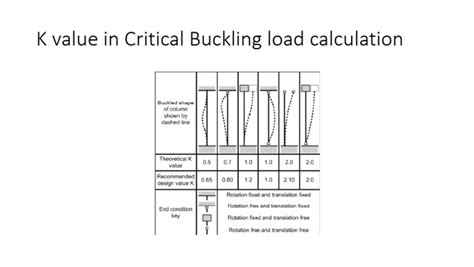 K Value Pdf