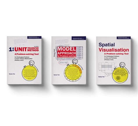 Maths Publications Think Heuristics