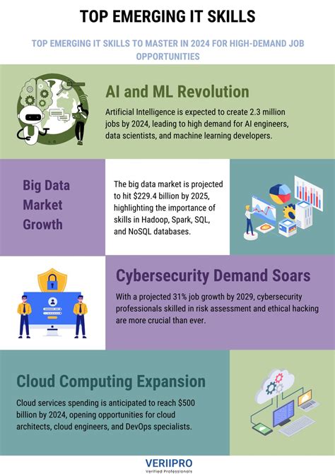 Itskills Ai Cybersecurity Cloudcomputing Dataanalytics Blockchain