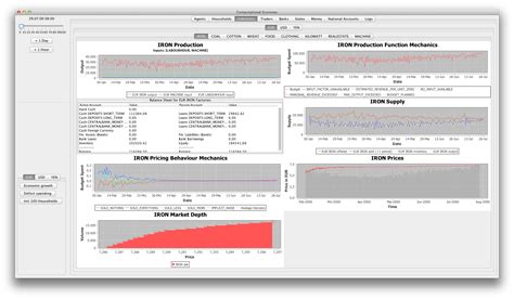 Github Uwolcomputational Economy An Agent Based Computational