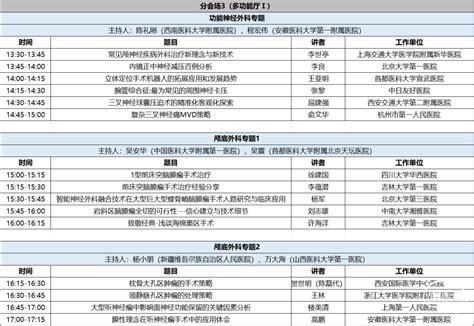 【今日0830直播】中国医疗保健国际交流促进会第七届华夏神经外科论坛，欢迎参会！ 脑医汇 神外资讯 神介资讯