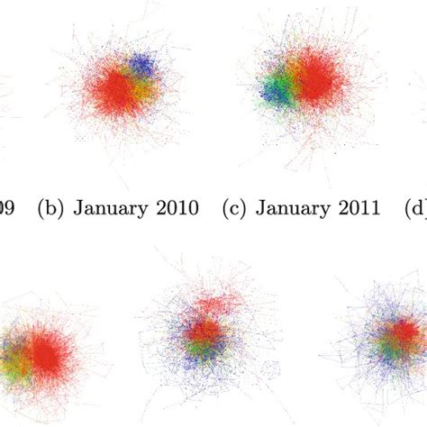 Snapshots Of The Debian Keyring Evolution At Different Points In Time Download Scientific Diagram