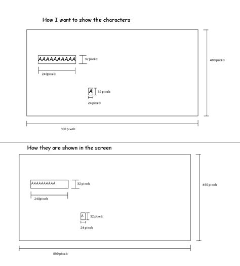 Problem To Make The Font Fit On The Screen Fontcreator Support