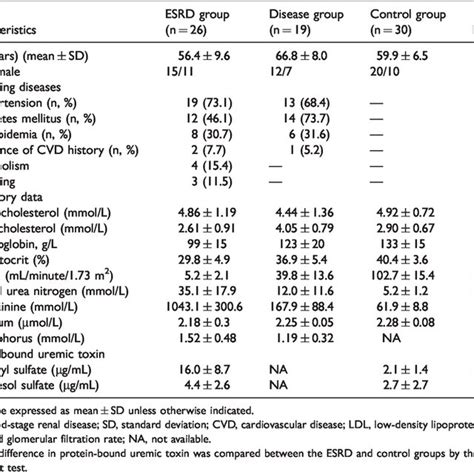 Cardiovascular Autonomic Function In Patients And Controls Download Scientific Diagram