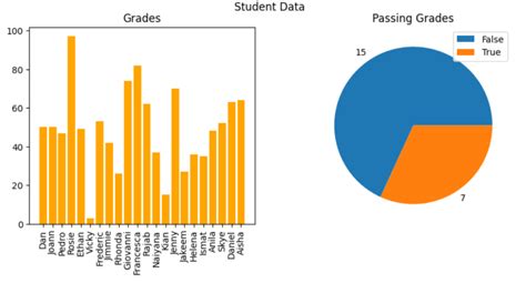 Exploratory Data Analysis Beyond Knowledge Innovation