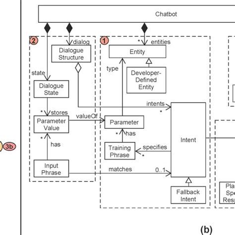 College Chatbot System Architecture Download Scientific Diagram
