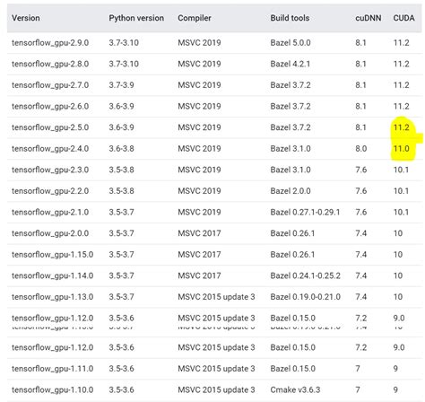 cuda和cudnn详细安装过程【通用win】 cuda11 1 cudnn csdn博客