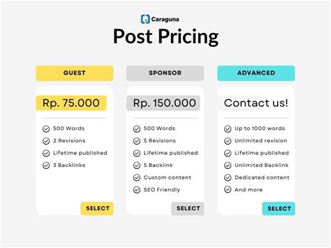 Kerja Sama Post Pricing Caraguna Caraguna