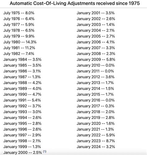 2024 Social Security Cola Increase Calculator Online Kaela Dorothea