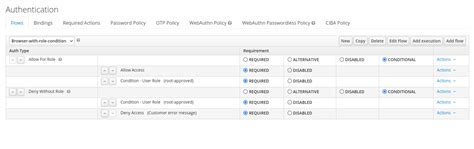 Keycloak Idp Post Login Flow How To Use It Properly Keycloak