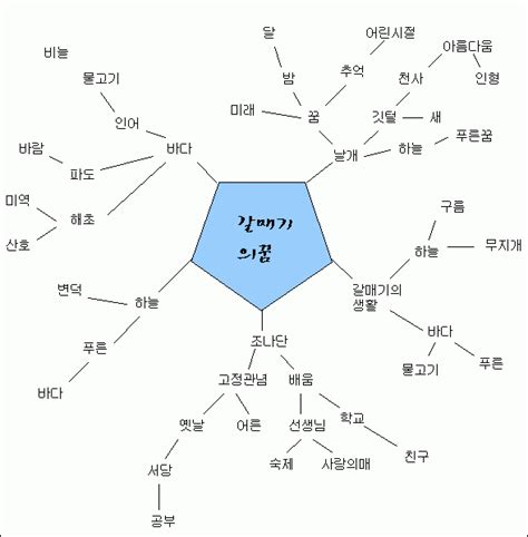 청소년 독서와 글쓰기 글나라