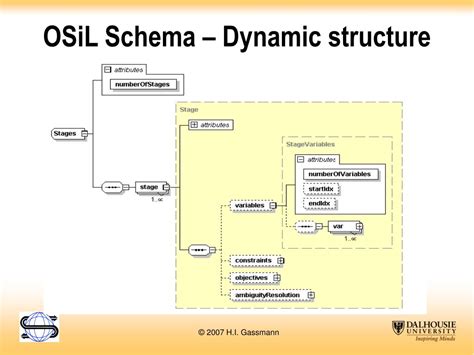 ppt osil an xml based schema for stochastic programs powerpoint