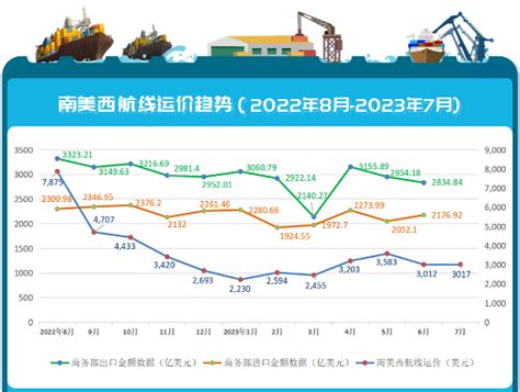 协成国际物流 国际海运空运电商物流门到门运输等综合性货运代理服务商