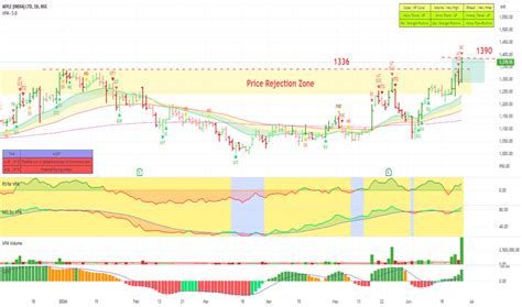 Money Flow Index MFI Trading Ideas On TradingView