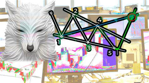 Wolfe Pattern Il Modello Di Trading Creato Da Bill Wolfe Blockworld It