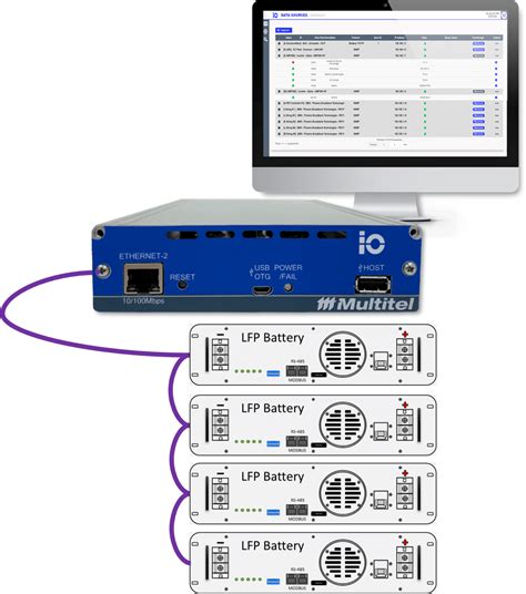 Secure Remote Access Multitels Io Gateway