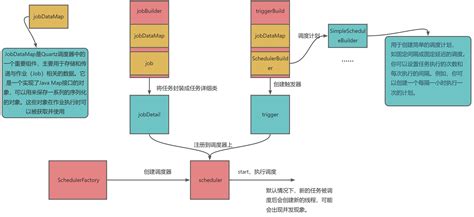 Quartz Jobdatamap使用的两种方式 Csdn博客