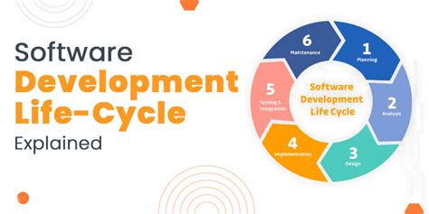 Top Software Development Trends For 2026 Future Insights