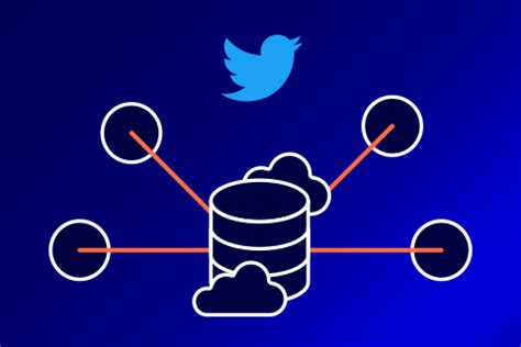 Data Modeling Basics Postgresql Vs Cassandra Vs Mongodb Yugabytedb