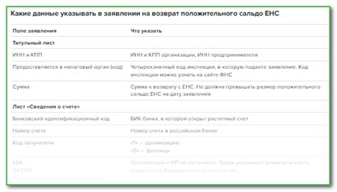 Зачет сумм и возврат переплаты по ЕНС в 2024 году образец заявления