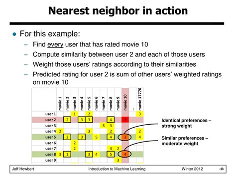 Ppt Collaborative Filtering Nearest Neighbor Approach Powerpoint