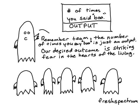 You Need A Logic Model — Kera Collective