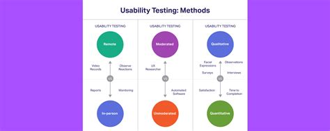 What Is Usability Testing With Use Cases Quantitative Usability