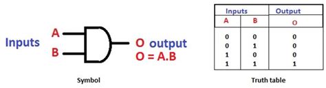 Types Of Logic Gates Circuit Diagram Wiring Diagram