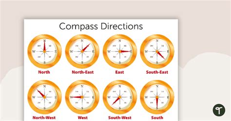 Compass Teaching Resources Teach Starter