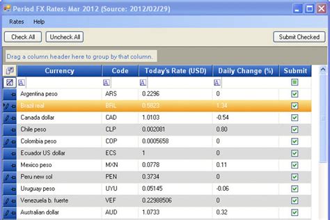 FX Rates Dashboard Joe Donne
