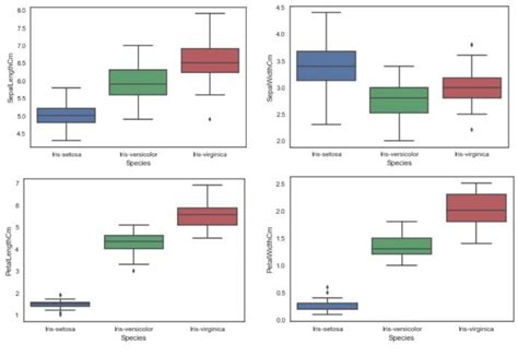 Cara Membuat Boxplot Di Excel Hongkoong Vrogue Co