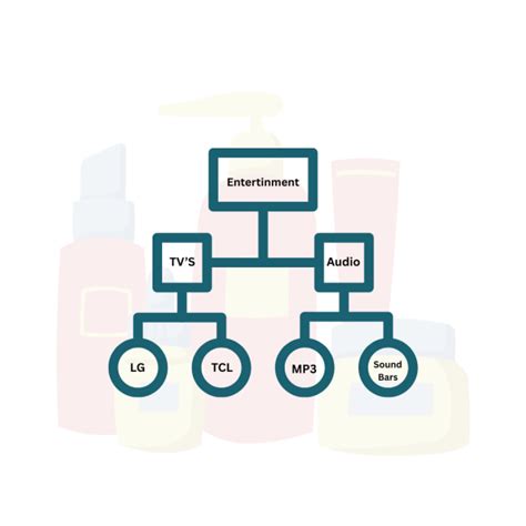 Product Taxonomy Essential Guide Retail And Online Store Owners