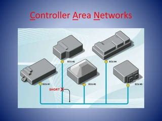 Controller Area Network PPTX Computer Networking Computing