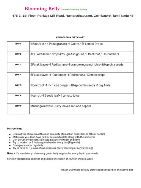 Hemoglobin Diet Chart Docx 20231228 113714 0000 Pdf