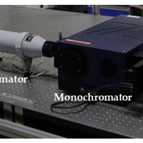 The Results Of The Spectral Calibration A The Normalized Response