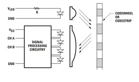 Aedr 8300 Series Encoders Reflective Surface Mount Optical Encoder