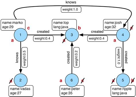 Tinkerpop Documentation