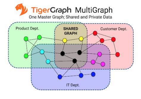 What Is Graph Analytics Open Source Insider