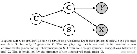 【论文导读2】causal machine learning a survey and open problems csdn博客