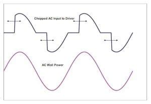 V Ac Light Fan Dimmer Using Triac Arduino