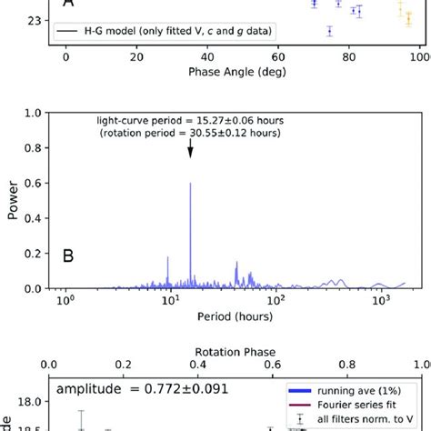 Robert Weryks Research Works University Of Hawaii System Hi And Other Places