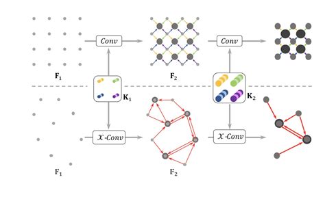 点云拼接pointcnn可以处理点云的cnn Nips 2018 Csdn博客