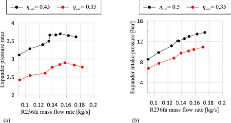 Figure 14 From Design And Operational Control Strategy For Optimum Off Design Performance Of An