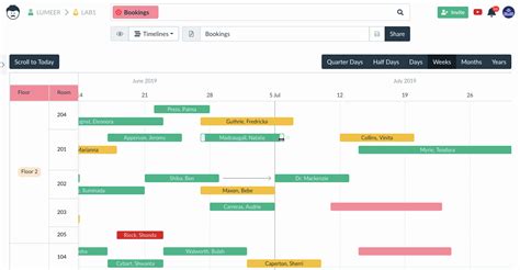Gantt Chart 6 Reasons That Make It An Invaluable Tool Lumeer