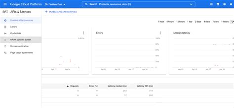 Firebase Google Sign In Failed Google Android Gms Common Api