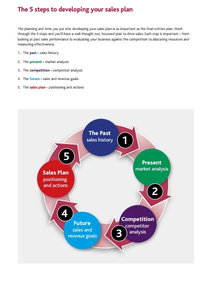 Free Sales Plan Templates In Word Excel PDF