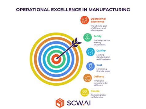 The Ultimate Guide To Operational Excellence In Manufacturing