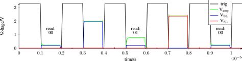 Figure 5 From A Mixed Signal Interface Circuit For Integration Of Embedded 1t1r Rram Arrays