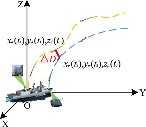 schematic diagram of firepower compatibility judgment for gun fired